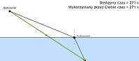 Edukator.pl - Aplikacja: Załamanie - zasada Fermata (ćwiczenie)