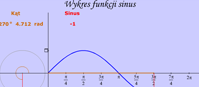 Edukator.pl - Aplikacja: Wykres funkcji sinus